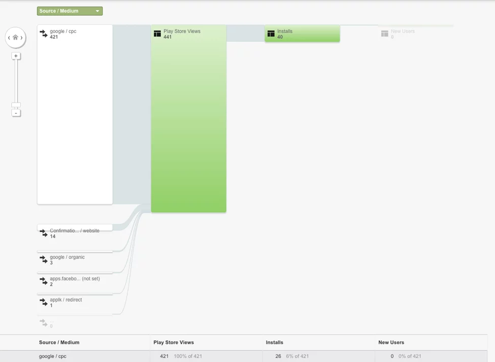 Three Ways to Attribute App Installs to your Marketing Campaigns ...